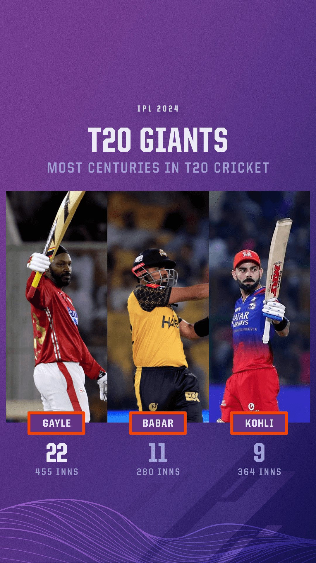 All eight IPL centuries of Virat Kohli